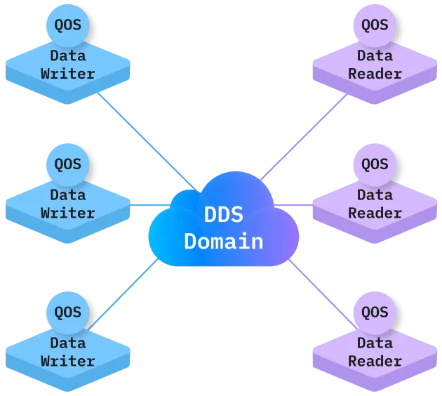 MotionWise Communication | TTTech Auto